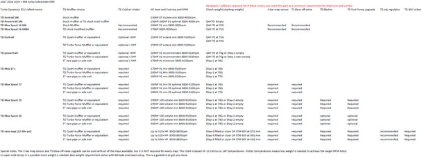 2017-2020 A/C Thundercat ZR 9000, Yamaha Sidewinder SRX 230-350 HP ECU ...